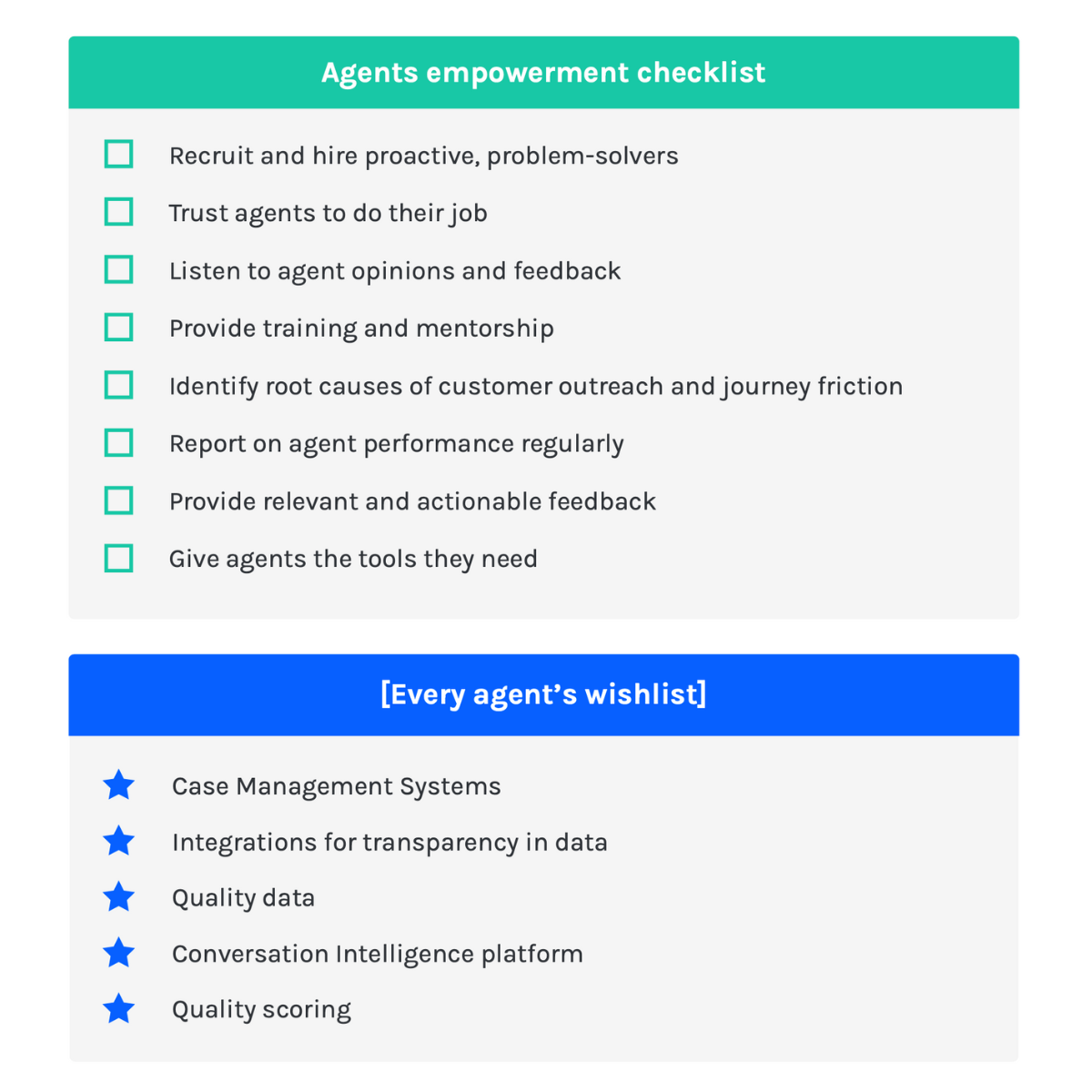 The Complete Agent Coaching Kit | Tethr