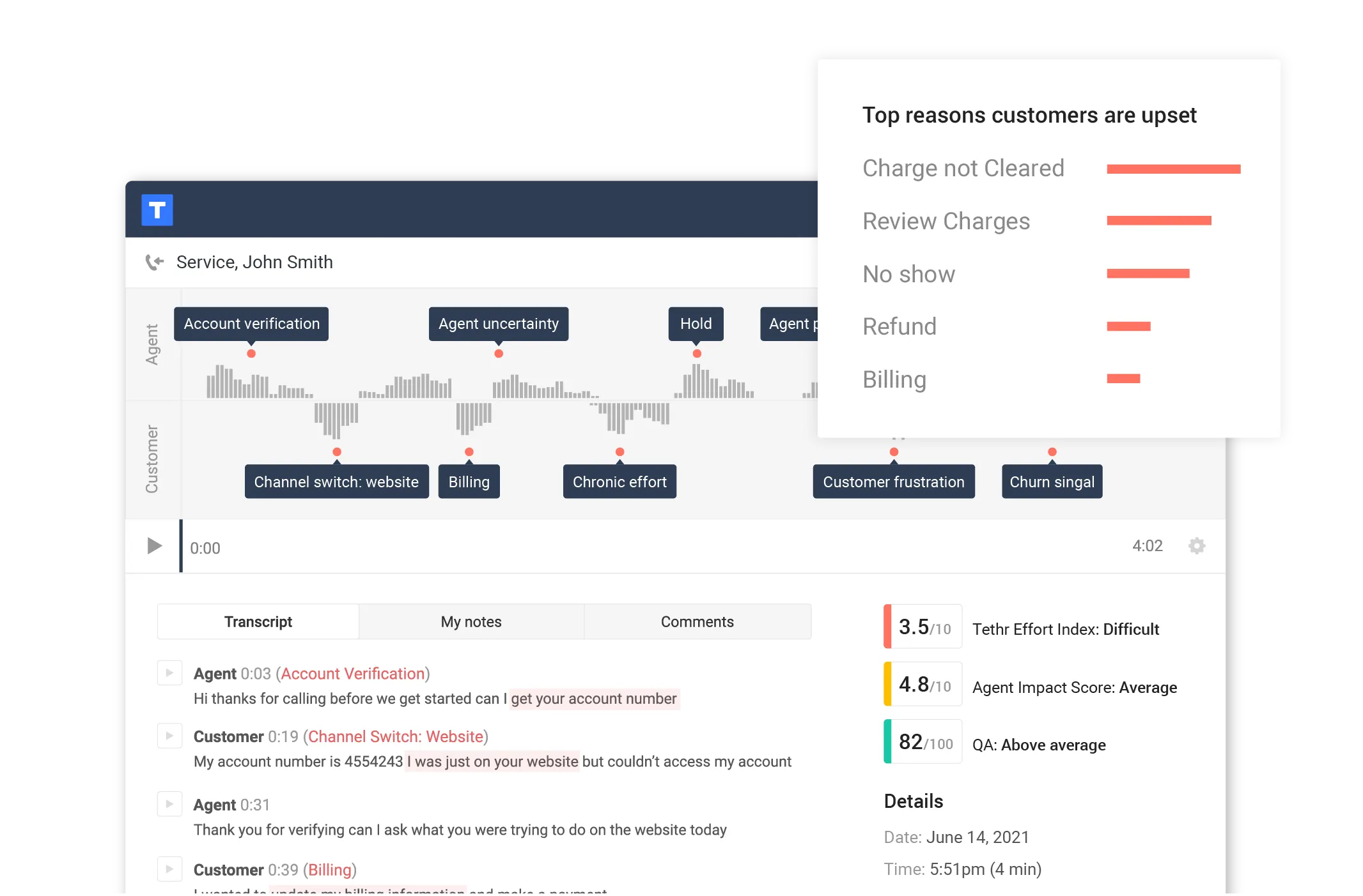 Conversation Intelligence Platform | Tethr
